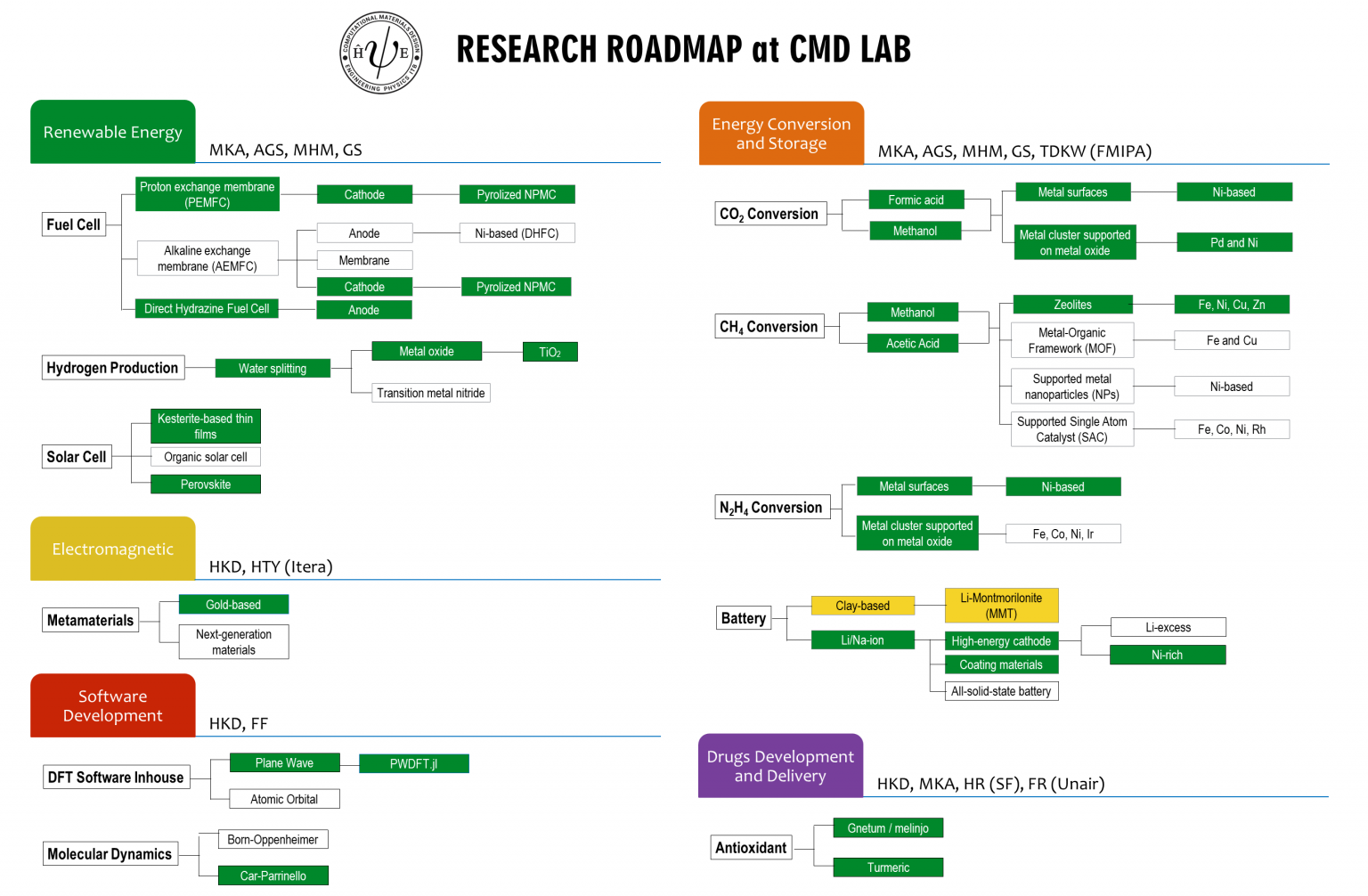 Peta Jalan Penelitian - KK TEKNOLOGI NANO DAN KUANTUM